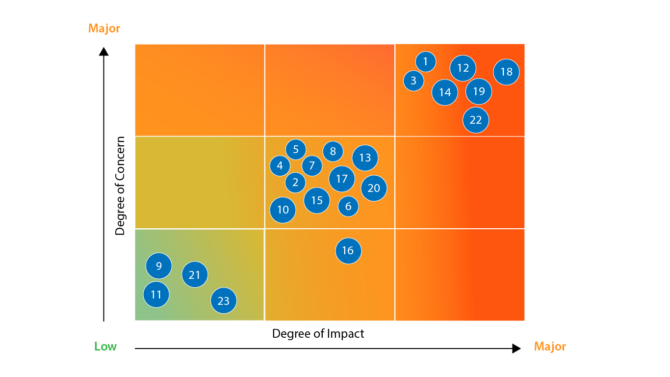 Sustainable Communication - Twinhead