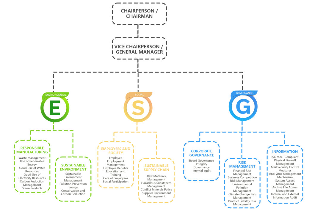 Vision for Sustainability - Twinhead